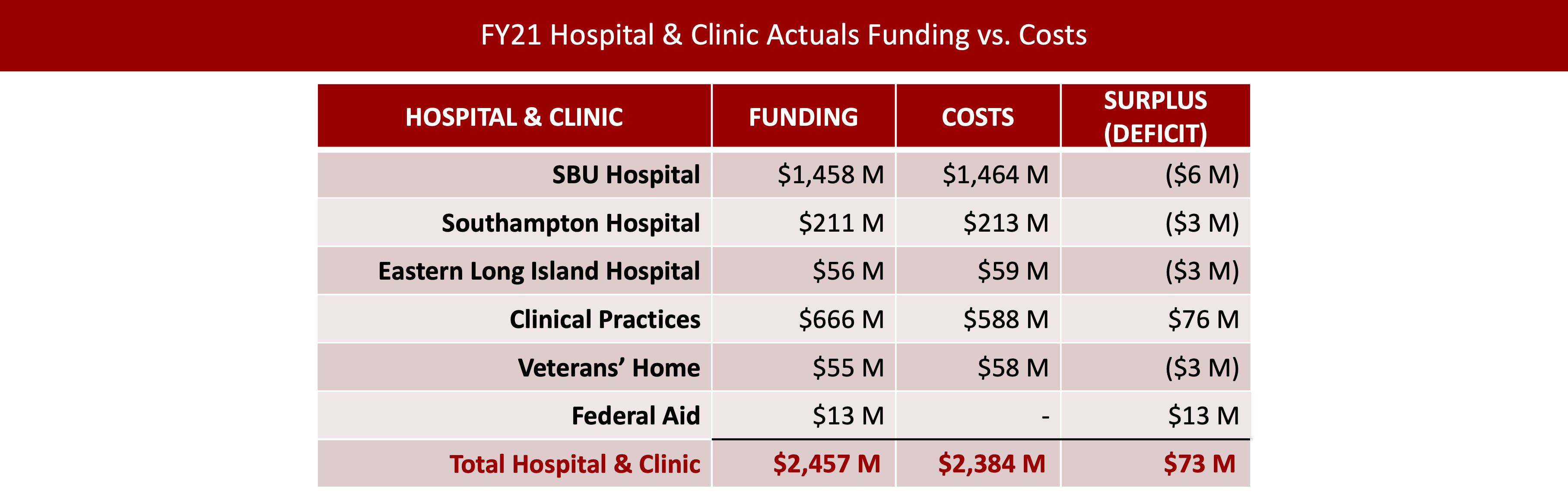 Funding vs. Costs | Office of Budget, Financial Planning & Analysis