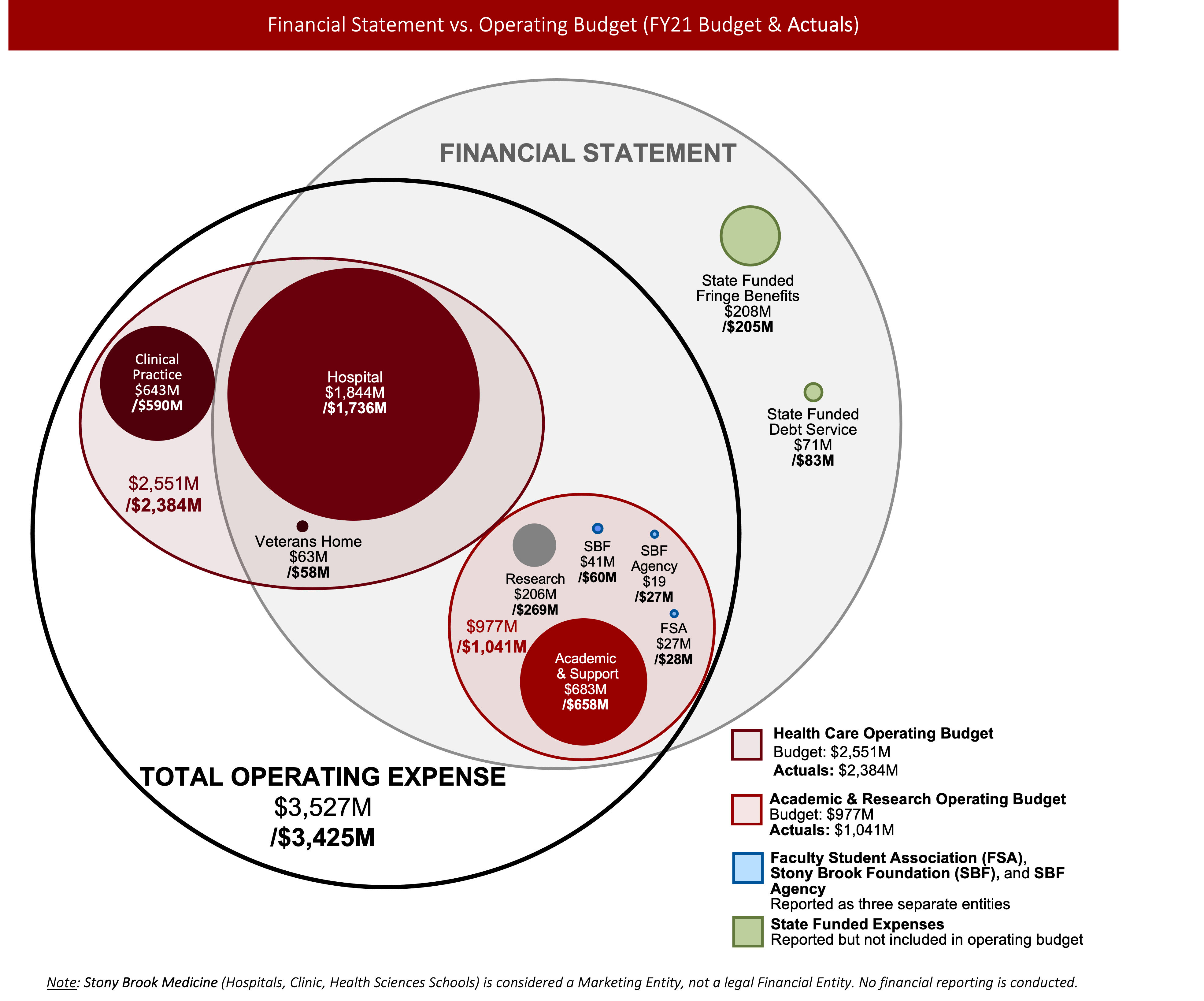 costs-office-of-budget-financial-planning-analysis