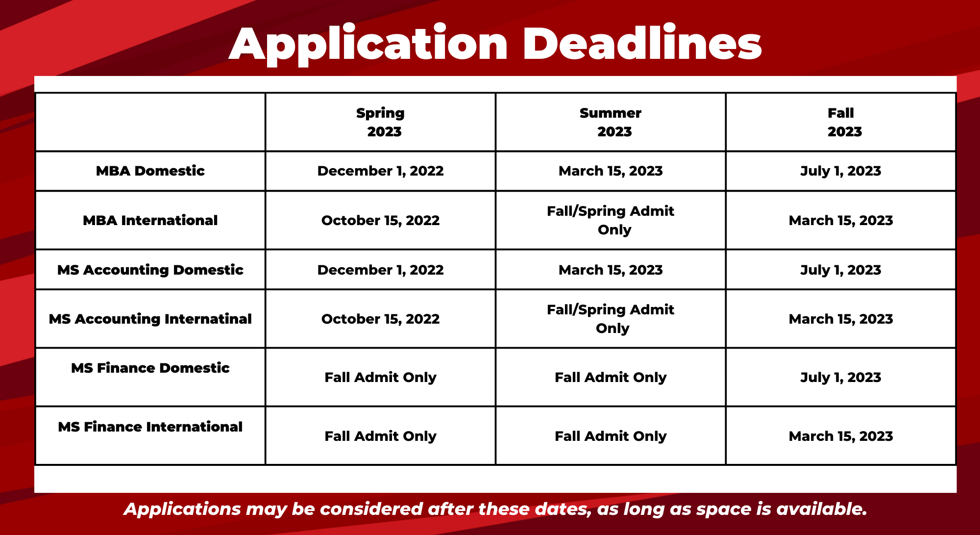 Graduate Admissions | College of Business