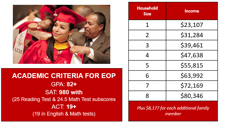 Prospective Students | EOP/AIM