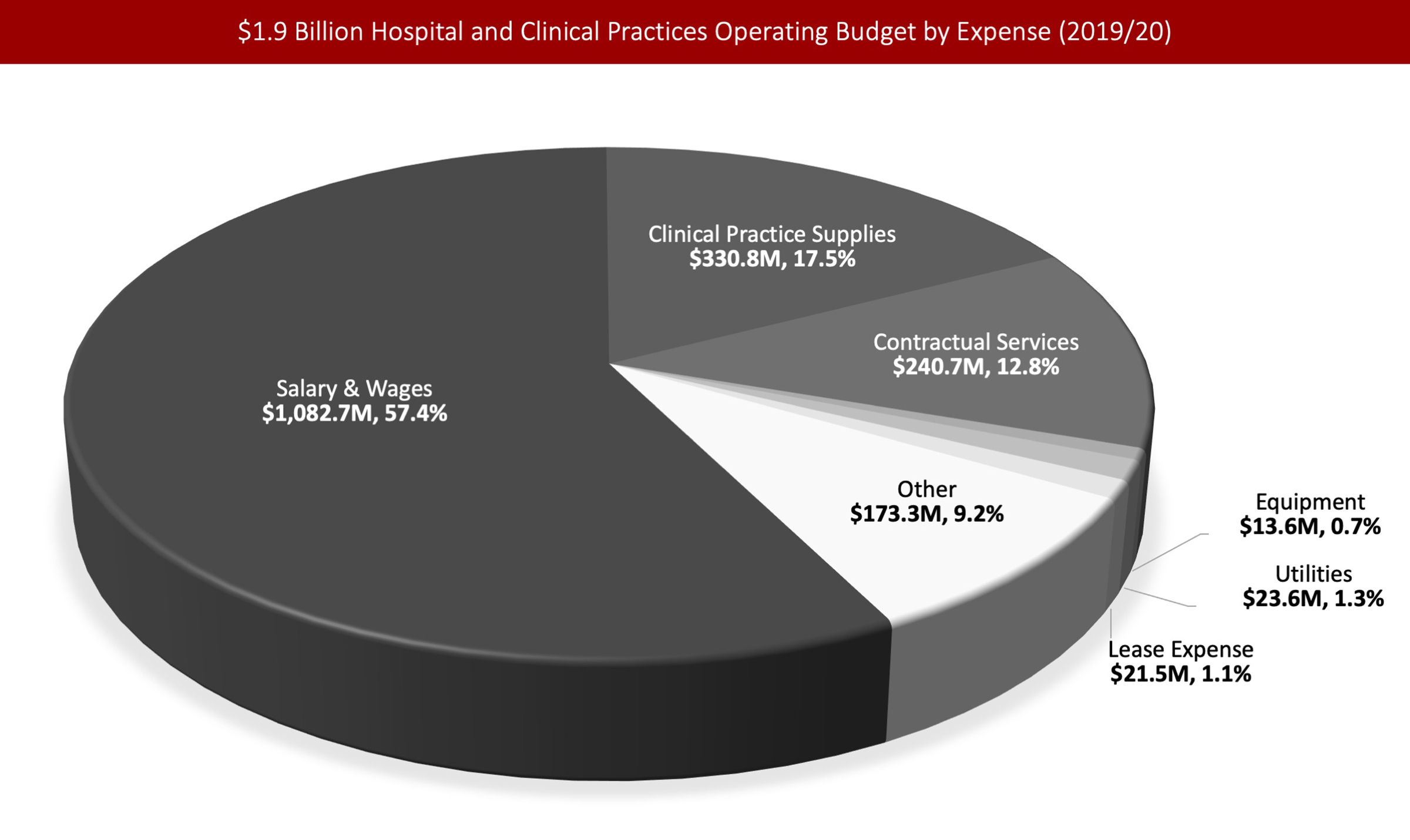 Understanding Costs | Achieving Financial Sustainability