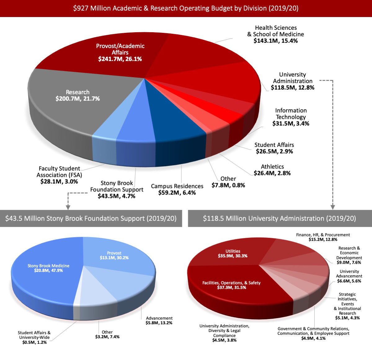 Understanding Costs | Achieving Financial Sustainability