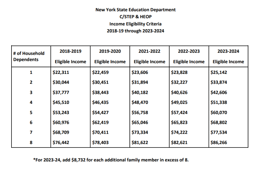 Student Eligibility | STEM Smart